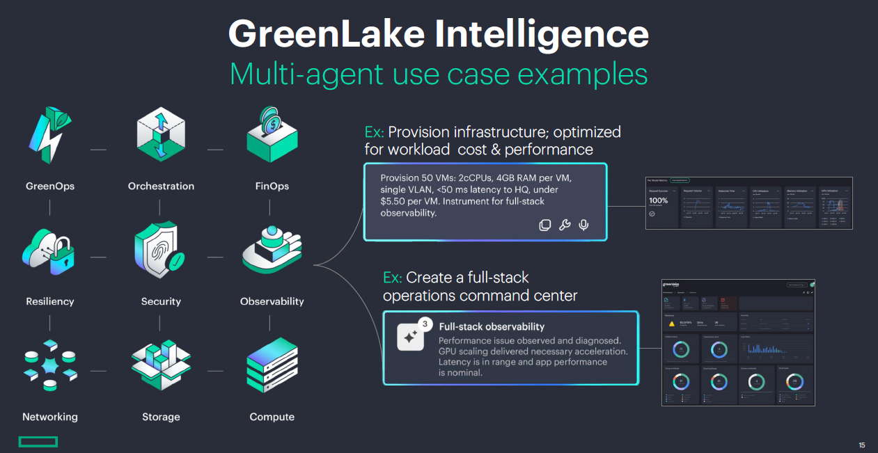 HPE launches GreenLake Intelligence, adds AI agents throughout hybrid cloud stack ...